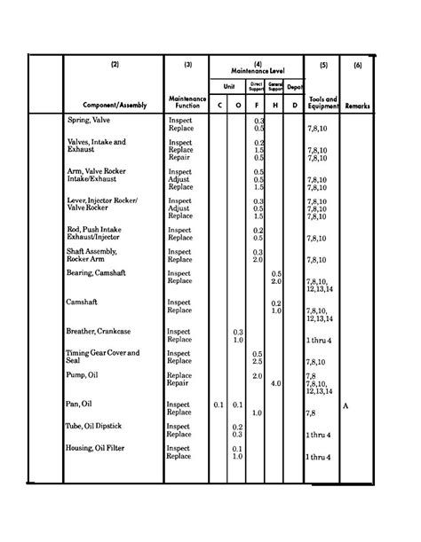 Section Ii Maintenance Allocation Chart Contd Tm 9 2320 260 201249