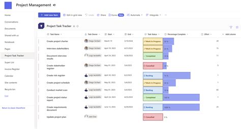 Solution To Disable The Ms List Experience In Sharepoint Microsoft