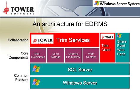 Ppt Building An Edrm Solution On The Microsoft And Tower Platform