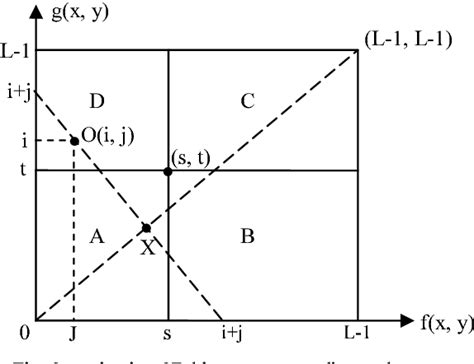 Otsus Method Semantic Scholar