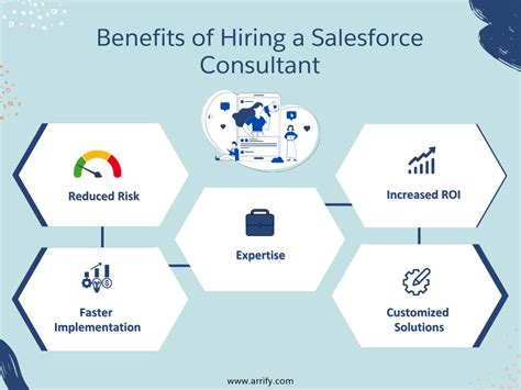 Hire Salesforce Consultant 101 A Quick Guide Arrify