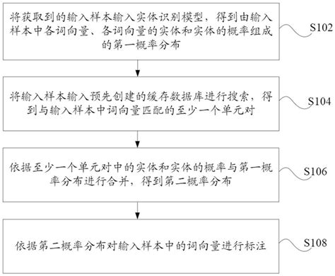 Data Identification Method And Device Eureka Patsnap