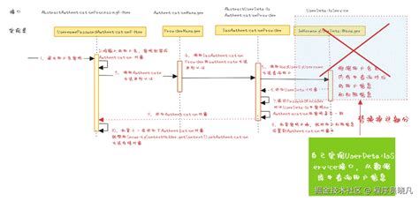 Springboot3整合springsecurity6三基于数据库的用户认证springboot30集成springsecurity Csdn博客
