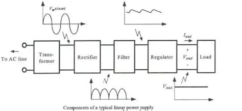 Difference Between Block And Circuit Diagram