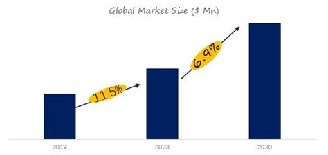 Arrayed Waveguide Grating Awg Research Cagr Of 6 9 During The Forecast Period