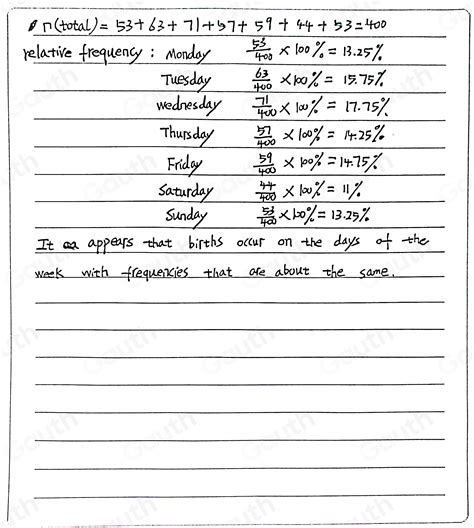 Solved Use The Given Categorical Data To Construct The Relative Frequency Distribution Natural
