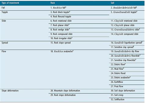 5 Shows The Updated Classification Download Scientific Diagram