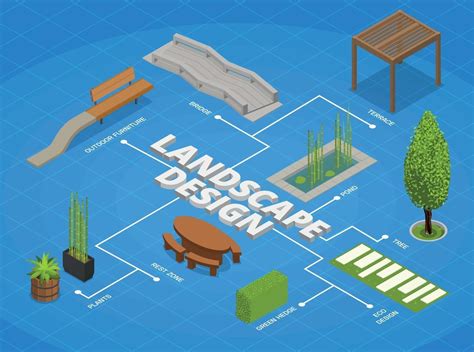 Landscape Design Isometric Flowchart Vector Art At Vecteezy