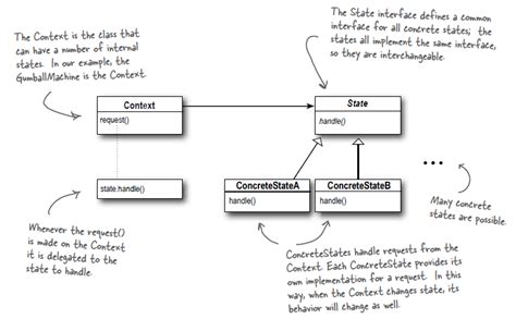 Observer Design Pattern Class Diagram Head First Design
