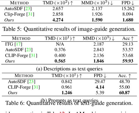table 5 from learning versatile 3d shape generation with improved ar