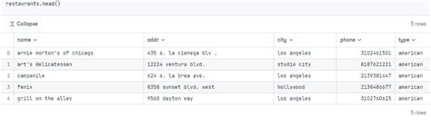 Exploratory Data Analysis Process By John Burris Medium