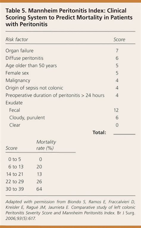 Diagnosis And Management Of Acute Diverticulitis Aafp