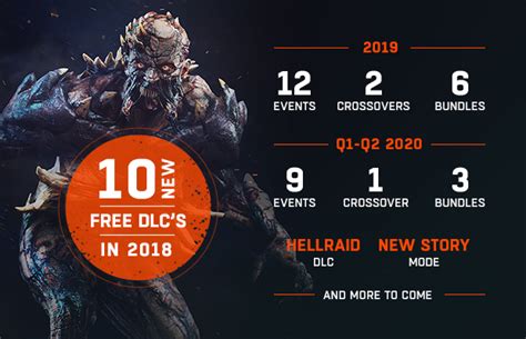 Dying Light Hellraid Weapons Shop Coastalgast