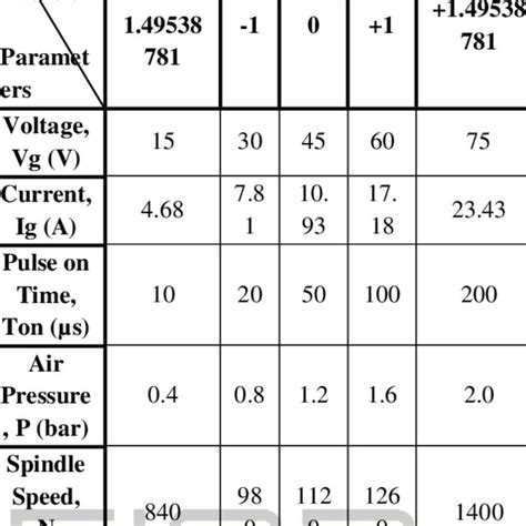 Major Properties Of Brass 11 12 Download Table