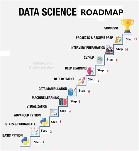 Santhosh Gorantla On Linkedin Datascience