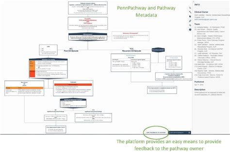 Pennpathways Online Library Subset And Example Pathway Use Of A