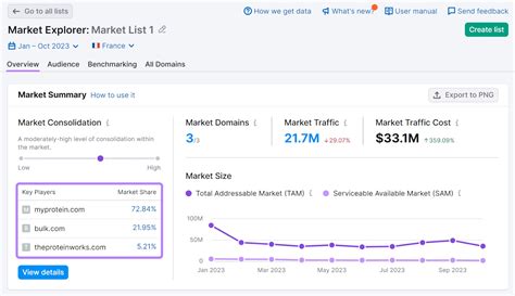 Website Localization How To Expand Your Reach Globally