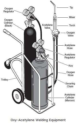 Oxy Acetylene Welding