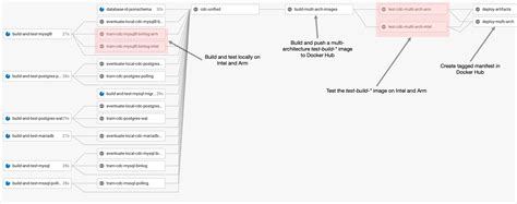 publishing a multi architecture docker image for the eventuate cdc service