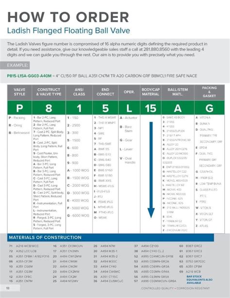 Ladish B550 3 Zirconium Ball Valve Eiz 3001 1f1d Api 607 Class 150