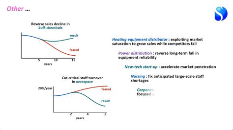 What Is Dynamic Business Model At Sean Swick Blog