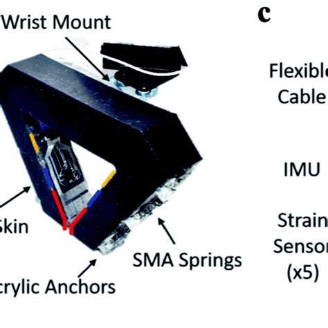 Resistive LM Sensing Skins A The Pressure Sensors Are Composed Of Download Scientific Diagram