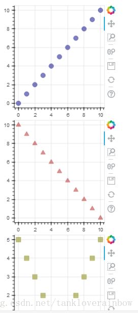 Python Bokeh学习总结——bokehlayoutsbokehlayouts Showrow Csdn博客
