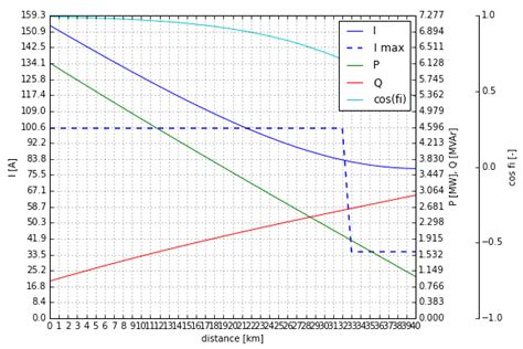 Profile Of Interconnected Feeders For Loading 25 Mw And ∆andthetasym