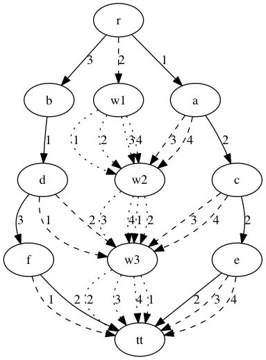 Transformation Of The Tuple Sequence S D D D D 1 2 2 2 Download Scientific
