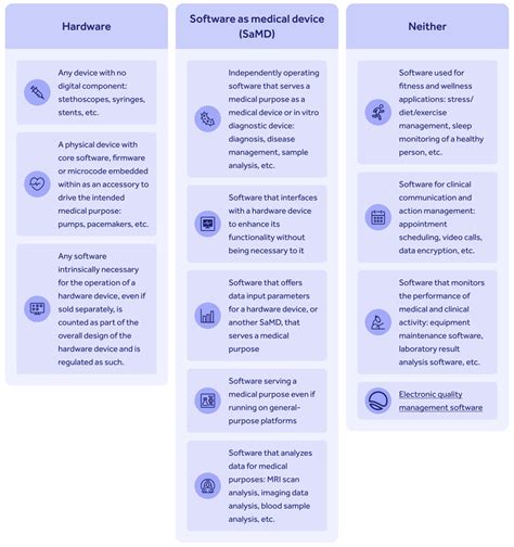 The 3 Fda Medical Device Classes Differences And Examples Explained