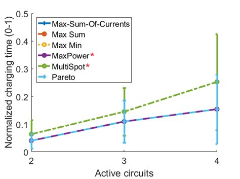 Comparison Between The Solutions Generated By The Proposed Algorithms Download Scientific