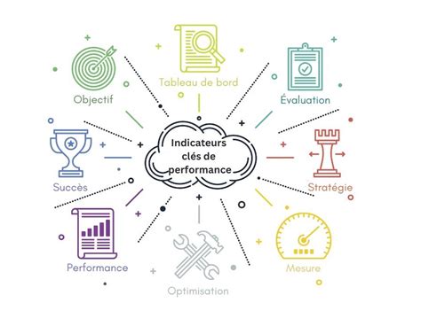 Quest Ce Quun Kpi Définition Avantages Exemples Et étapes Pour Mesurer Les Indicateurs
