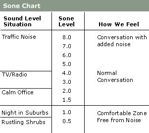 How Much Vent Fan Throughput Do I Need For My Bathroom Home