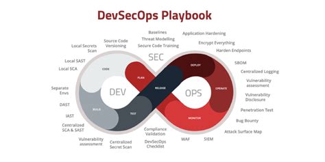 Shift Left Devsecops Sdlc Securestack Detectx Cloud Security