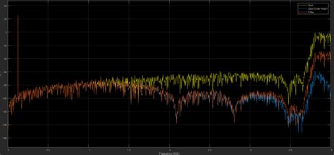 Solved The Following Is A Design Of An FIR Filter Is Chegg
