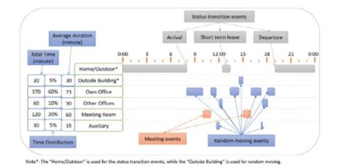 Workflow Of The Occupant Simulator Web Based Tool Chen Et Al 2018 Download Scientific Diagram