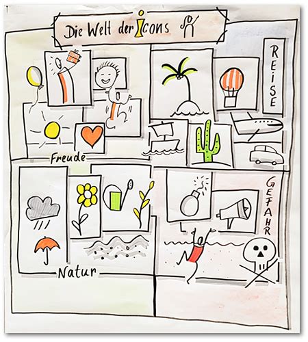 Kreatives Visualisieren Modul LICHTBLICK Seminare