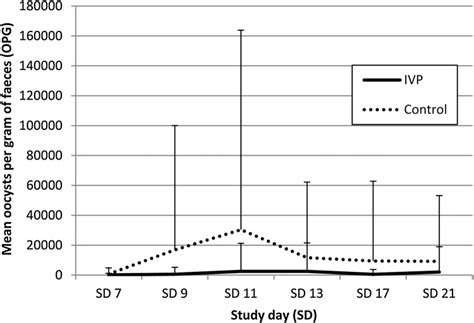 Efficacy Of An Injectable Toltrazuril Gleptoferron Forceris® To