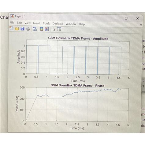 Solved Explain The Ampitude Vs Time And Phase Vs Time What