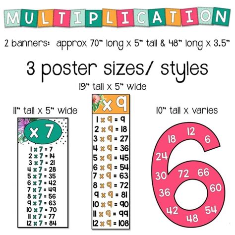 Multiplication Facts Number Posters Skip Counting Posters Tropical