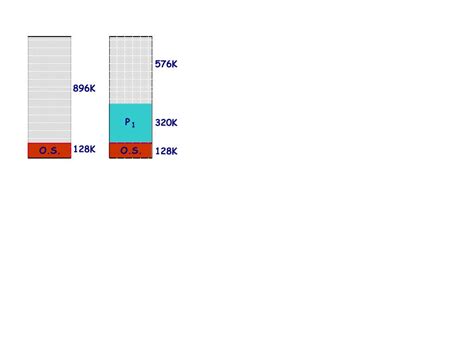 Ppt Cs 333 Introduction To Operating Systems Class 9 Memory