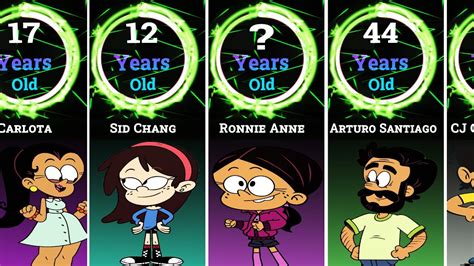 Age Of Casagrandes Characters Youtube