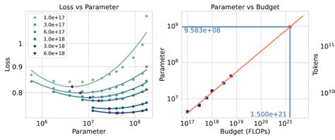 Scaling Laws Unlock Potential Of Diffusion Transformer Ai Models Dev Community