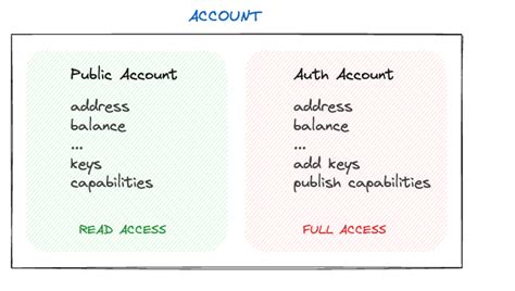 Account Linking FLIP Flow Developer Portal