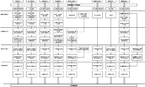 Database Quick Reading Method Eureka Patsnap