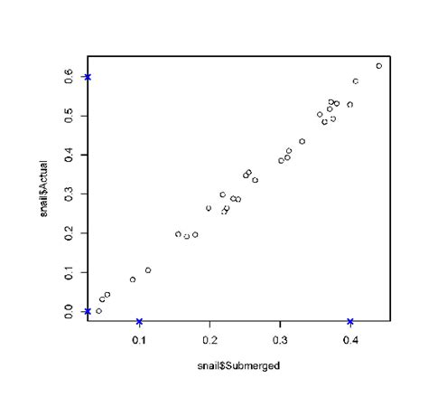 Digitize Plot Data Python At Timothy York Blog