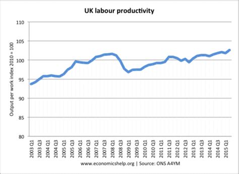 Output Gap Definition Economics Help