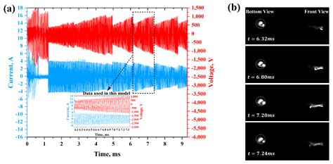 Processes Free Full Text Characterization Of A Gliding Arc Igniter From An Equilibrium Stage
