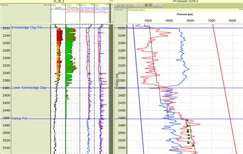 5 Ways Integrated Pre Drill And Real Time Ppfg Teams Improve Drilling Success