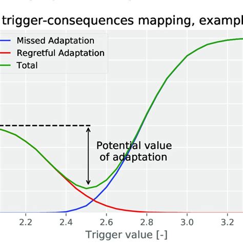 visual representation of trigger consequences mapping example